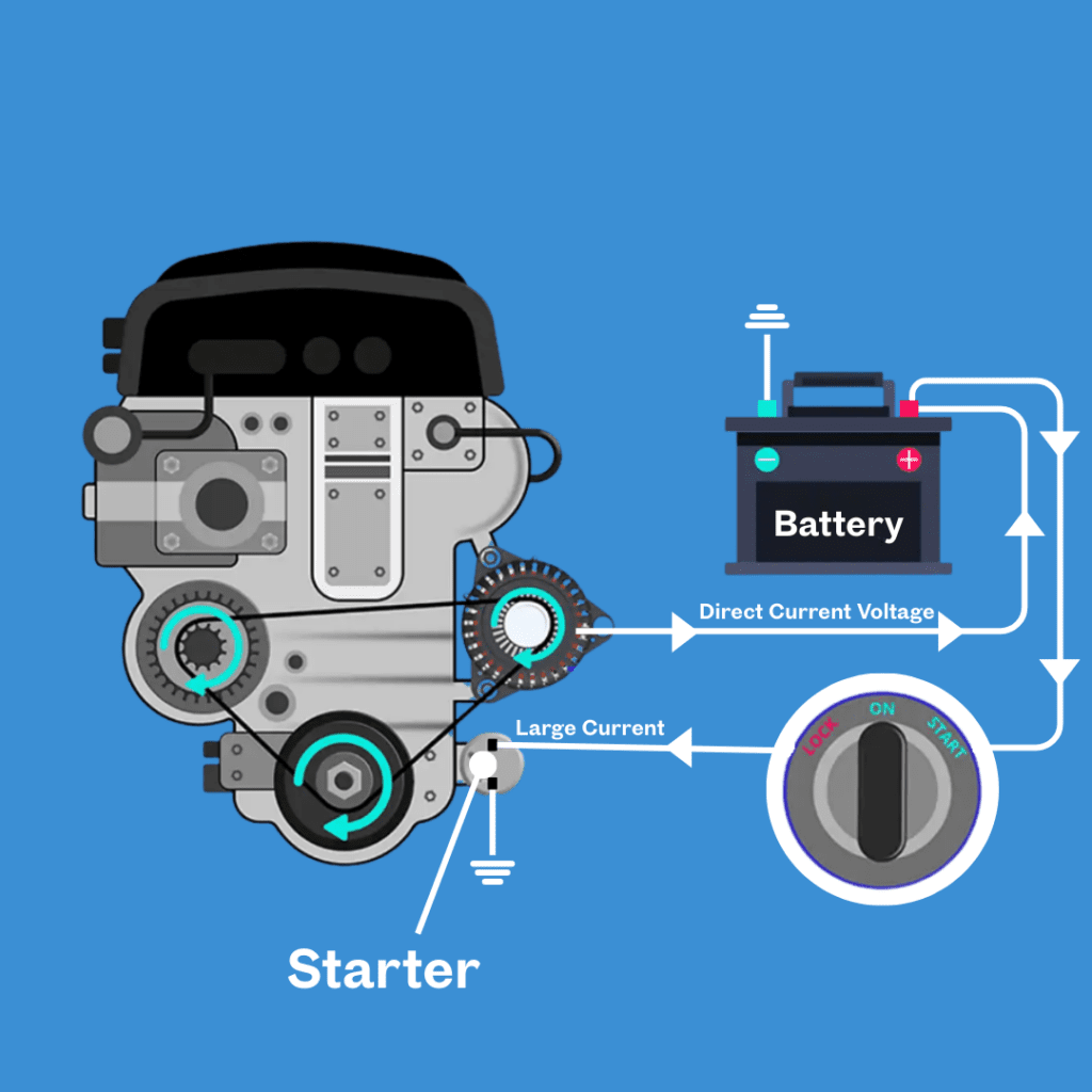 4 Car Battery Problems — That Aren’t Your Car Battery - Honest Accurate ...